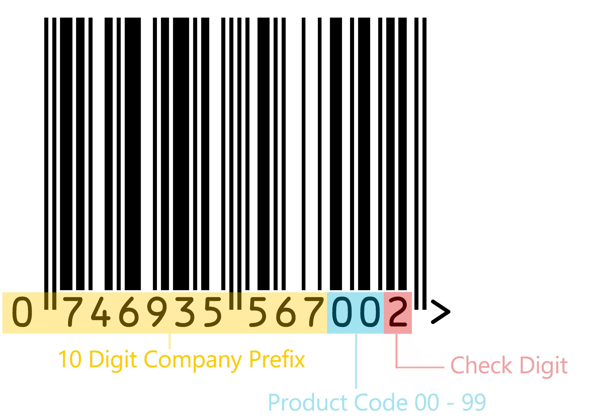 Company Prefixes | India Barcodes