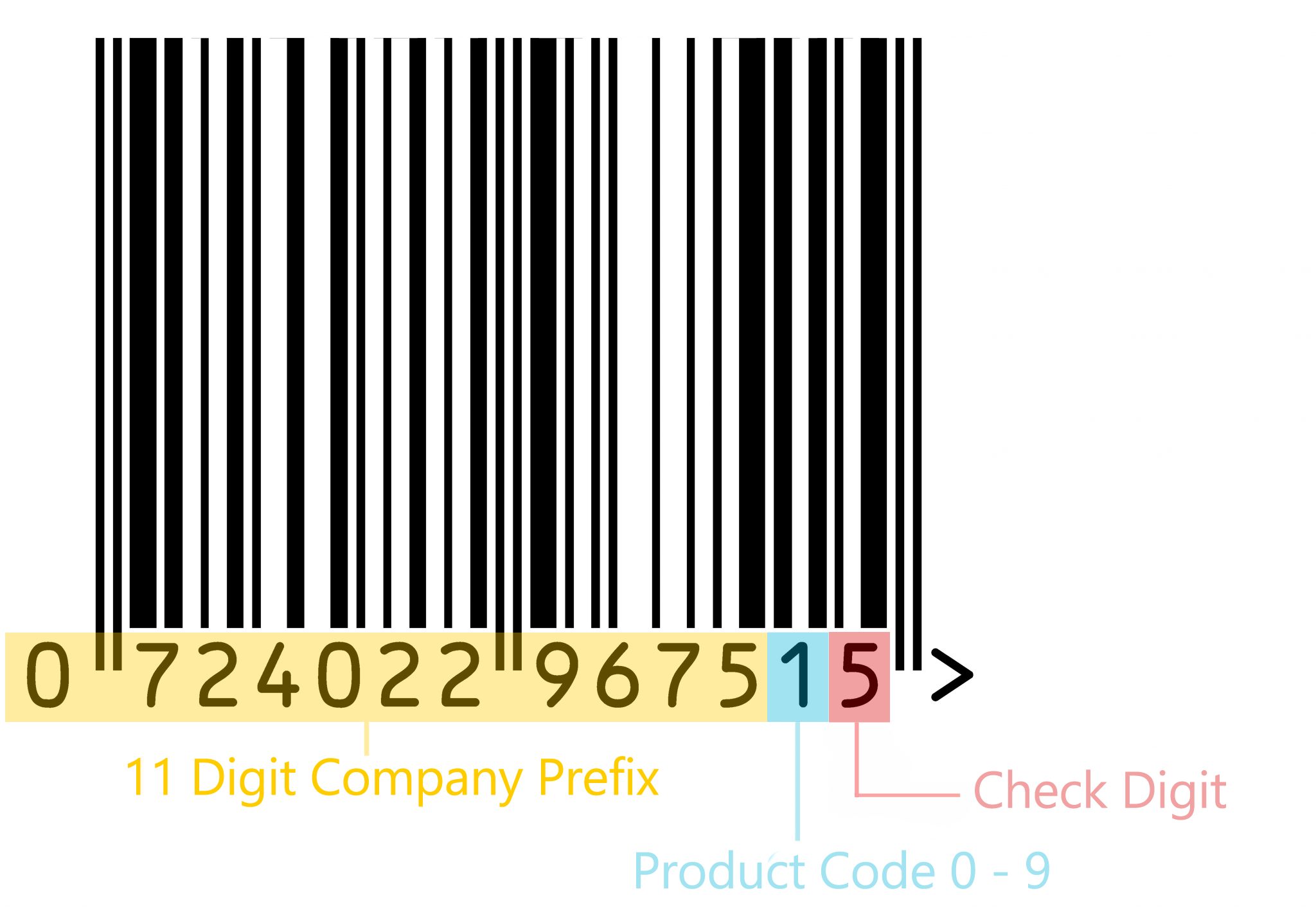 Company Prefixes | India Barcodes