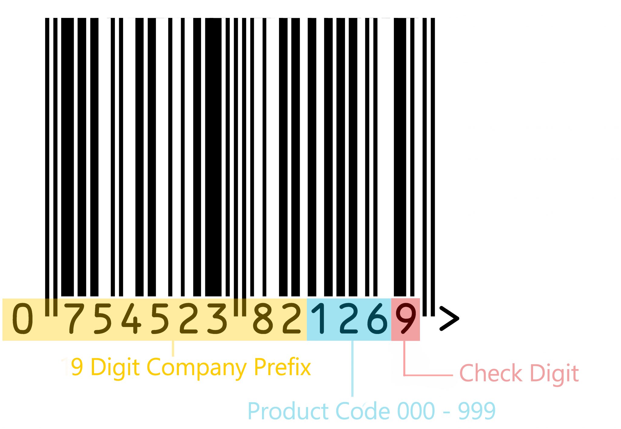 Company Prefixes | India Barcodes